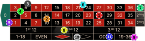 Roulette Rules » Easy explained for Beginners