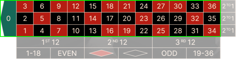 Roulette Rules » Easy explained for Beginners