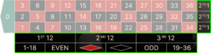 Roulette Tips and Tricks » For Beginners & All Gamblers