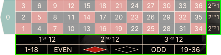 Roulette Rules » Easy explained for Beginners